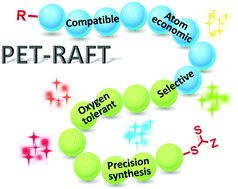 PET-RAFT polymerisation: towards green and precision polymer ...