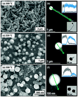 Low temperature solution synthesis of silicon, germanium and Si–Ge ...