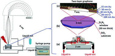 Studies of surface of metal nanoparticles in a flowing liquid with XPS ...