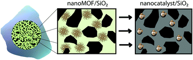 Transformation of single MOF nanocrystals into single nanostructured ...