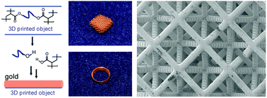 A simple, highly efficient route to electroless gold plating on complex ...