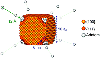Growth and shape stability of Cu–Ni core–shell nanoparticles: an ...