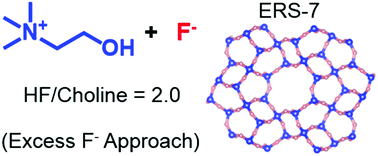 Choline-mediated synthesis of zeolite ERS-7 via an excess fluoride ...