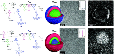 Phosphorescent Pt(ii) complexes spatially arrayed in micellar polymeric ...