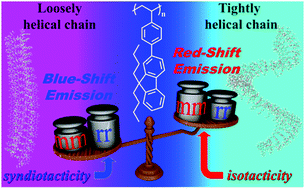 Tacticity effects in side-chain photoluminescent polymers - Chemical ...