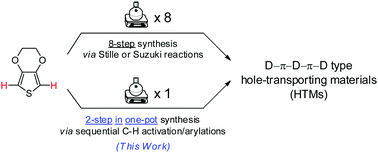 One-pot synthesis of D–π–D–π–D type hole-transporting materials for ...