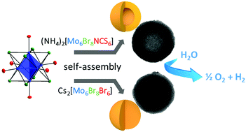 The Ouzo effect to selectively assemble molybdenum clusters into ...