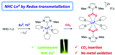Access to divalent lanthanide NHC complexes by redox-transmetallation ...