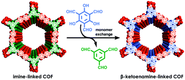 Improved synthesis of β-ketoenamine-linked covalent organic frameworks ...