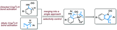 Rhodium(iii)-catalyzed regioselective oxidative annulation of anilines and allylbenzenes via C ...