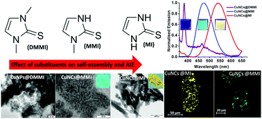 Synthesis of novel luminescent copper nanoclusters with substituent ...