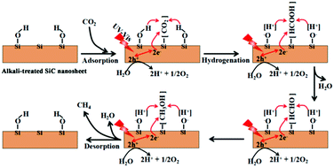 The functionality of surface hydroxyls on selective CH4 generation from ...