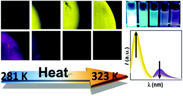 Ratiometric temperature sensing with fluorescent thermochromic switches ...