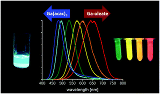 Gallium – a versatile element for tuning the photoluminescence ...