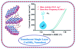 Selective synthesis of single layer translucent cobalt hydroxide for ...