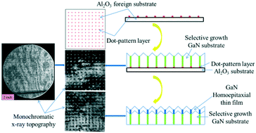 Synchrotron X-ray diffraction characterization of the inheritance of ...