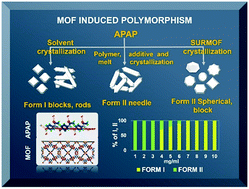 SURMOF induced polymorphism and crystal morphological engineering of ...