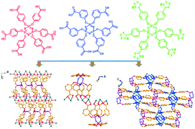 Three Cd(ii) coordination polymers constructed from a series of ...