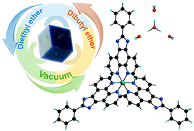 Iron(ii) and cobalt(ii) complexes based on anionic phenanthroline ...