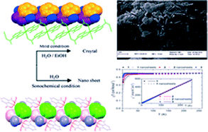 Constructing two 1D coordination polymers and one mononuclear complex ...
