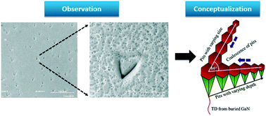 Evolution of lateral V-defects on InGaN/GaN on Si(111) during PAMBE ...