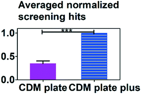 A high-performance protein crystallization plate pre-embedded with ...