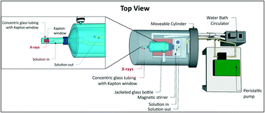 X-ray Raman scattering: a new in situ probe of molecular structure ...