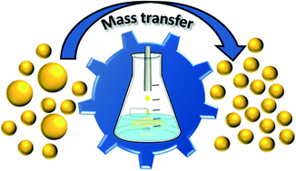 New insight into the effect of mass transfer on the synthesis of silver ...