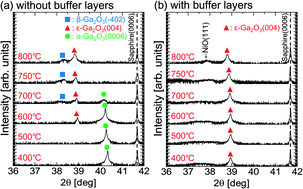 Heteroepitaxial growth of single-phase ε-Ga2O3 thin films on c-plane sapphire by mist chemical ...