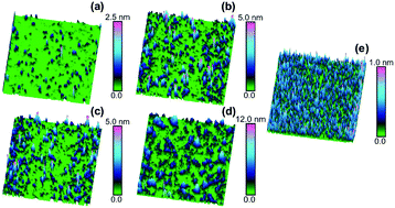 AlN gradient interlayer design for the growth of high-quality AlN ...