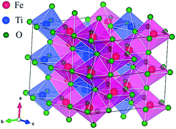 Structure and optical properties of sputter deposited pseudobrookite ...