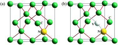 Synthesis and characterization of diamonds with different nitrogen ...