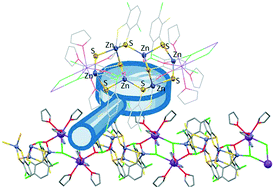 Synthesis and structural characterization of transition metal ...