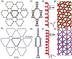 Novel carbon polymorphs with cumulative double bonds in three ...