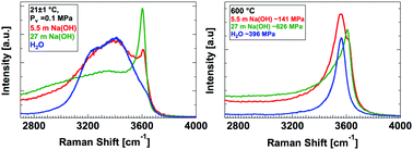 Aqueous sodium hydroxide (NaOH) solutions at high pressure and ...
