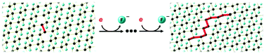 Reductive defluorination of graphite monofluoride by weak, non ...