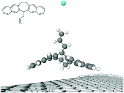 Forces, energetics, and dynamics of conjugated-carbon ring tethers ...