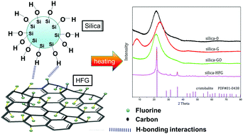 Crystallization of silica promoted by residual hydrogen bonding ...