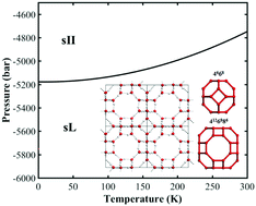 Clathrate ice sL: a new crystalline phase of ice with ultralow density ...