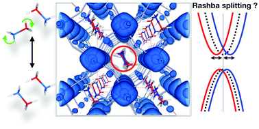 Does Rashba splitting in CH3NH3PbBr3 arise from 2 × 2 surface ...