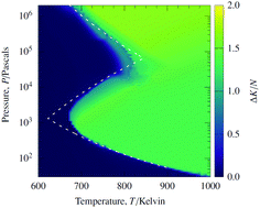 Explosion limits of hydrogen–oxygen mixtures from nonequilibrium ...