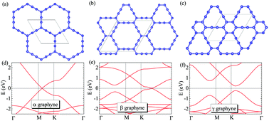 Phonon thermal transport in a class of graphene allotropes from first ...