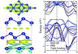 Electronic and optical properties of boron phosphide/blue phosphorus ...