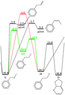 Phenyl radical + propene: a prototypical reaction surface for aromatic ...