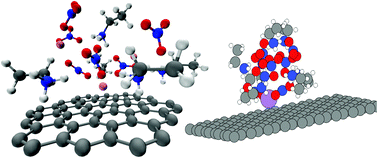 Molecular dynamics simulations of the structure of mixtures of protic ...