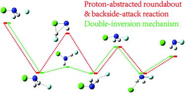 Newly proposed proton-abstraction roundabout with backside attack ...