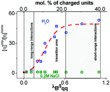Spectrum of hydrodynamic volumes and sizes of macromolecules of linear ...