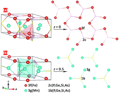 Influence of the Ge distribution on the first order magnetic transition ...