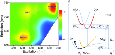 Physical mechanism of photoinduced intermolecular charge transfer ...