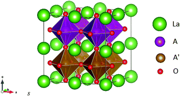 Antisite-disorder engineering in La-based oxide heterostructures via ...